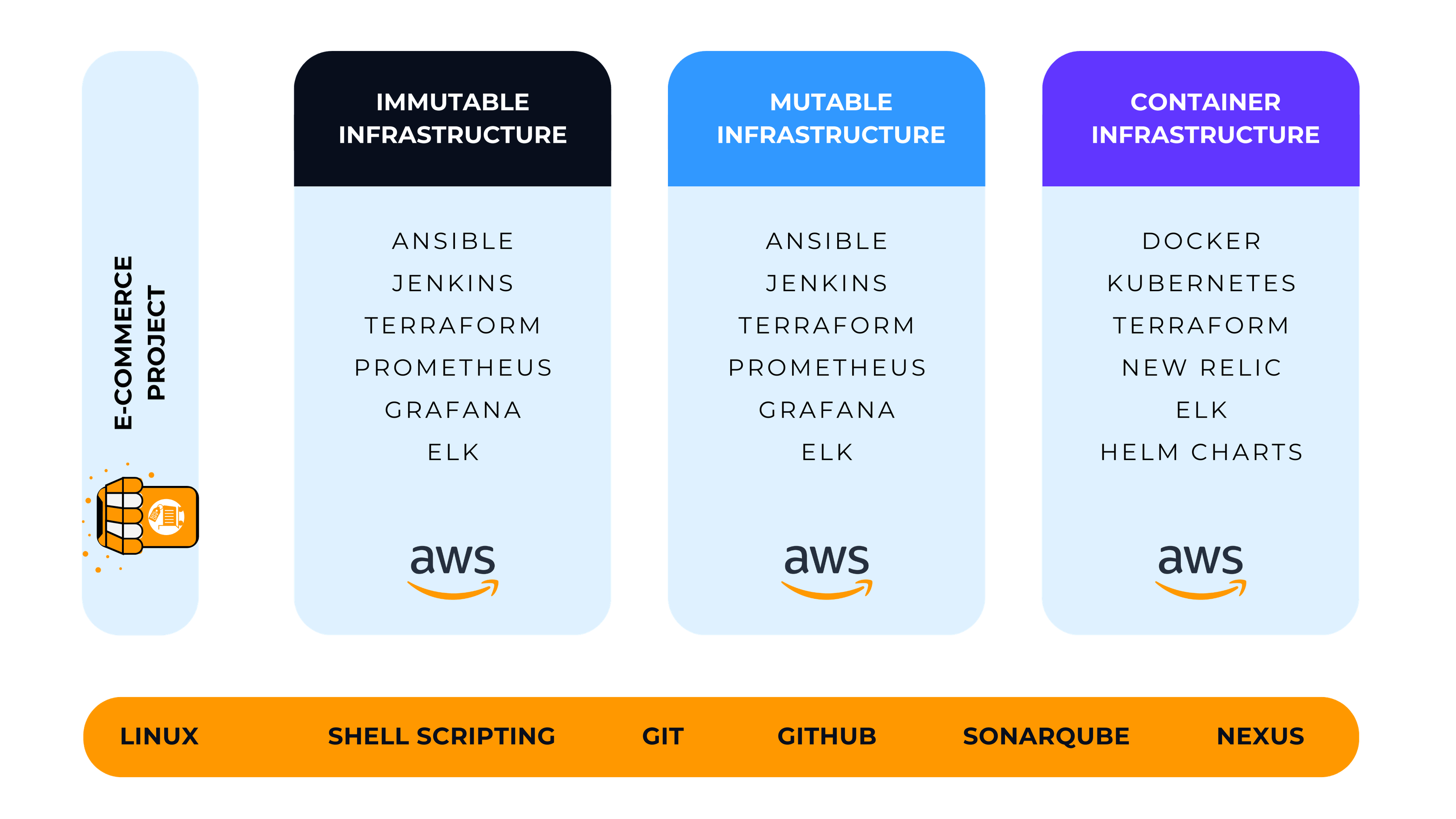 Siva Kumar Reddy: DevOps Expert & Educator with 10+ Years Experience